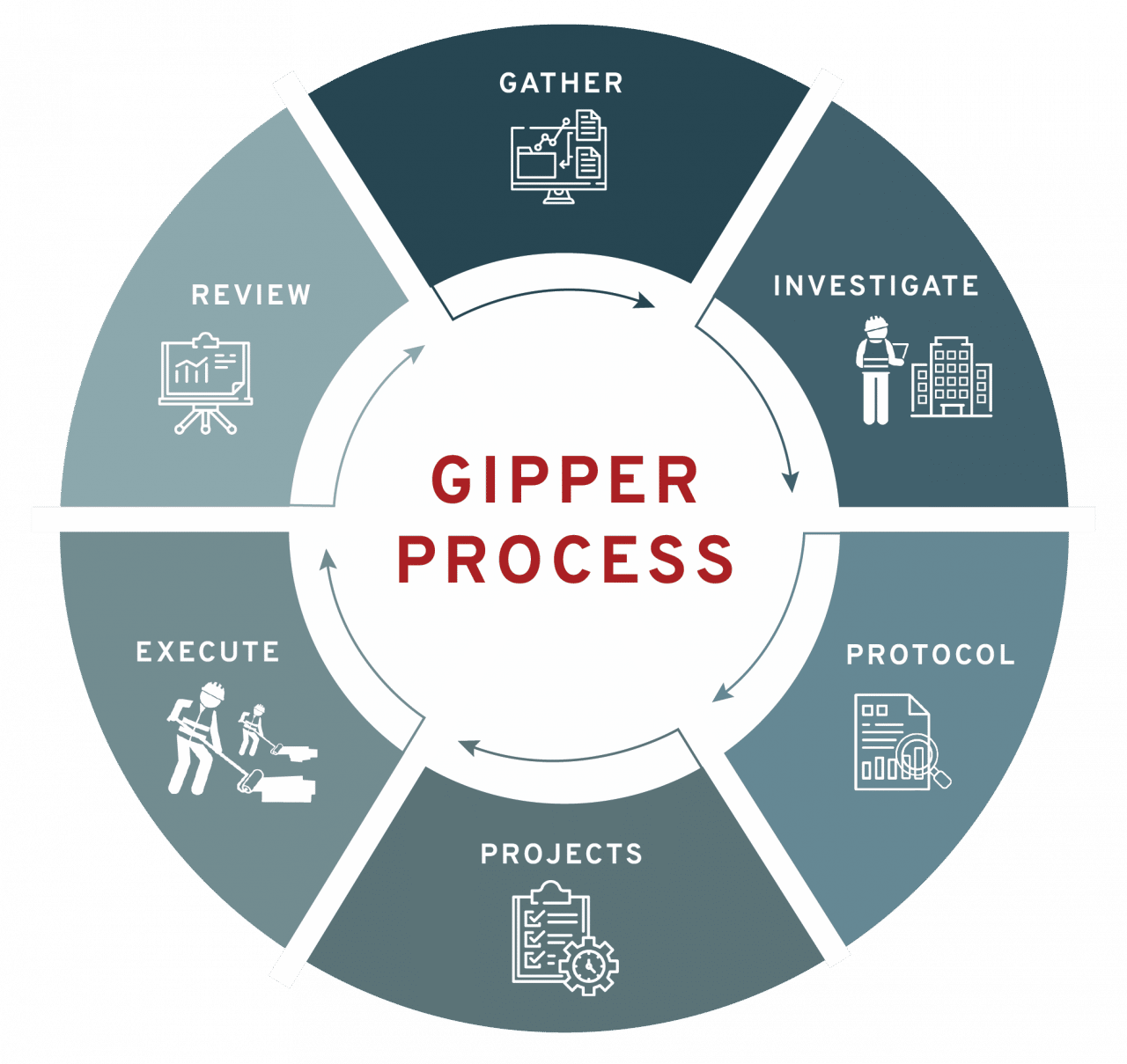 Our Process - 316 Construction Group